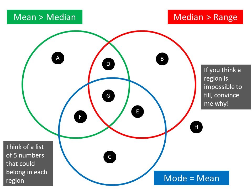 Venn Diagram Activities Mr Barton Maths Blog